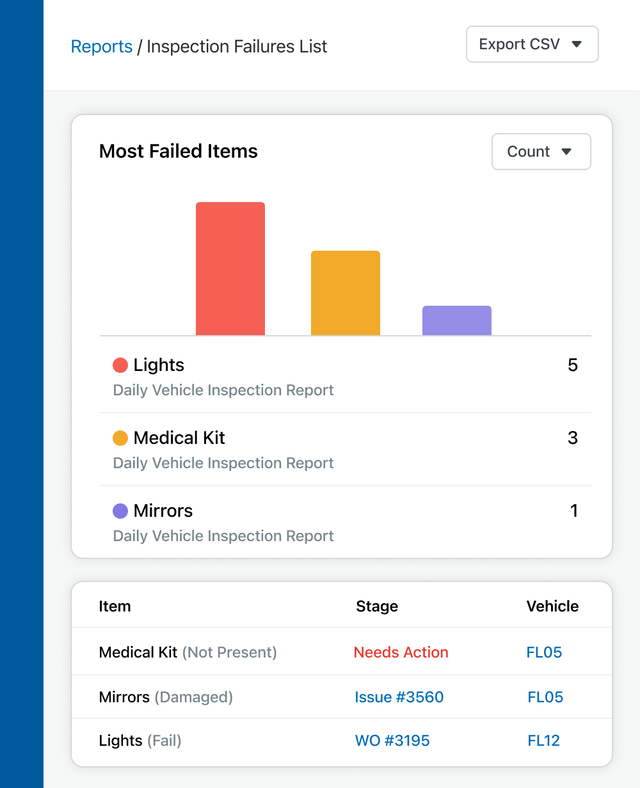 Vehicle Inspections Software for Greater Efficiency and Compliance ...