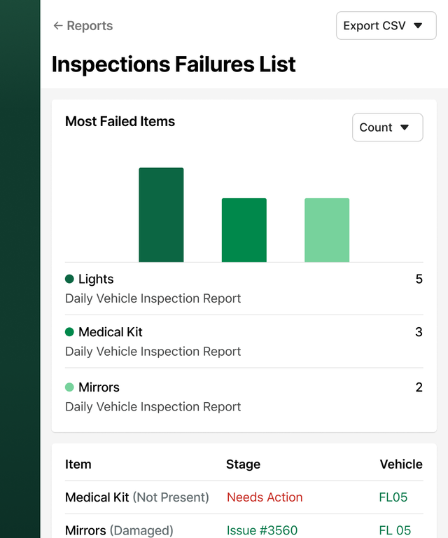 Pre & Post-Trip Inspection Software: Simplify Fleet Compliance