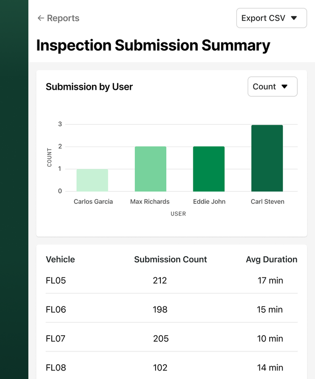 Fleet Reporting for Actionable Insights - Fleetio