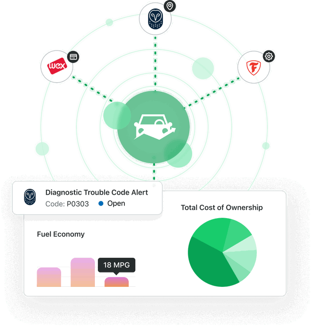Fleetio: Fleet Management Software and Maintenance System