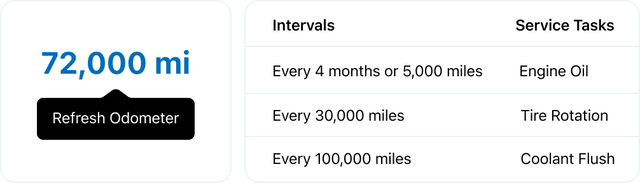 Fleet Management Software to Run Your Fleet Smarter