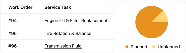 Fleet Management Software to Run Your Fleet Smarter