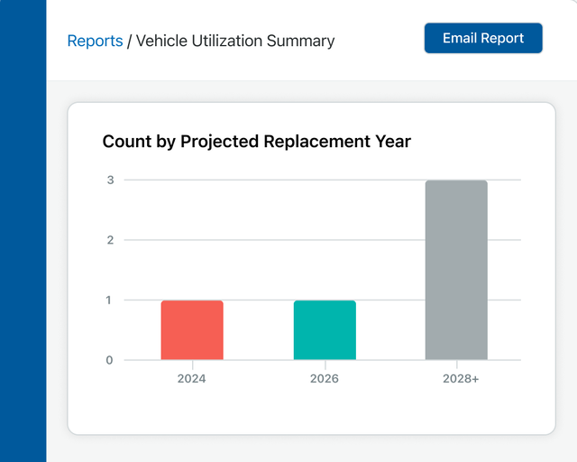 Fleet Software for Government Fleets - Fleetio