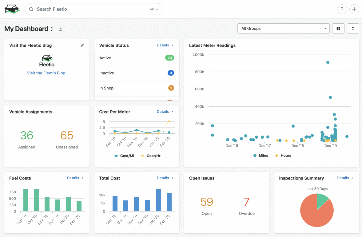 Fleet Management Dashboards in Fleetio - Fleet Management Software Fleet Management Dashboards in Fleetio - Fleet Management Software