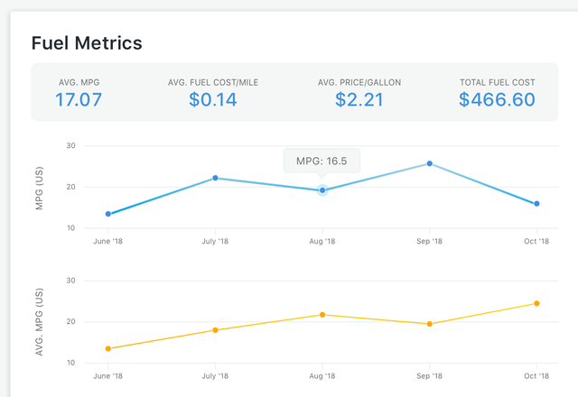 Fleet Reporting in Fleetio - Fleet Management Software