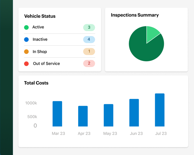 Fleet Asset Tracking Software